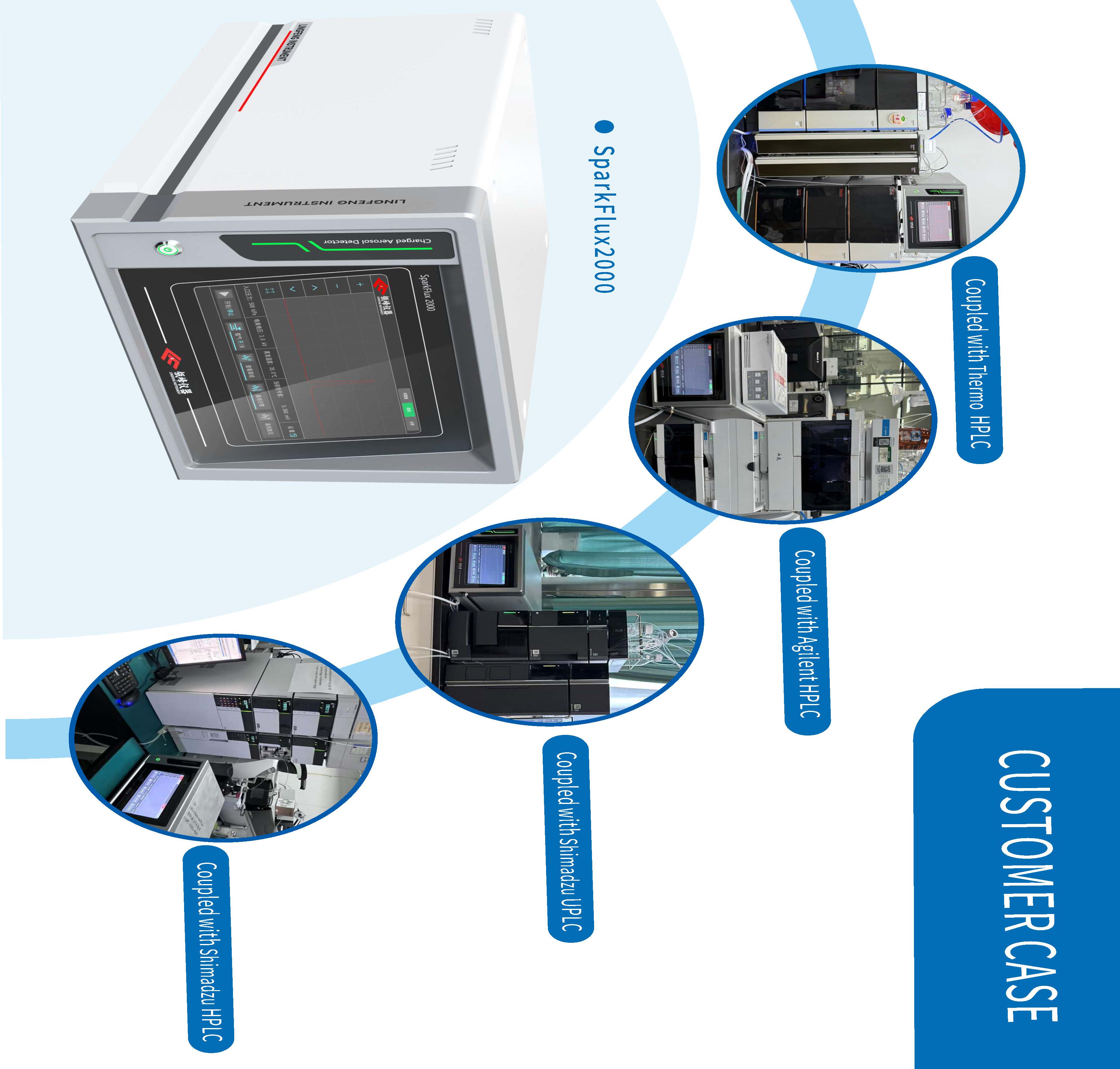 Charged Aerosol Detector